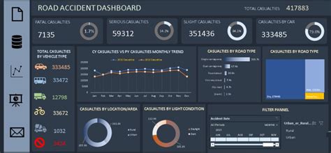 divya barathi s on linkedin dataanalysis excel dashboard