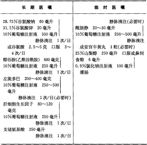 肝性脑病 临床医嘱