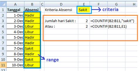 rumus countif di excel teknoid