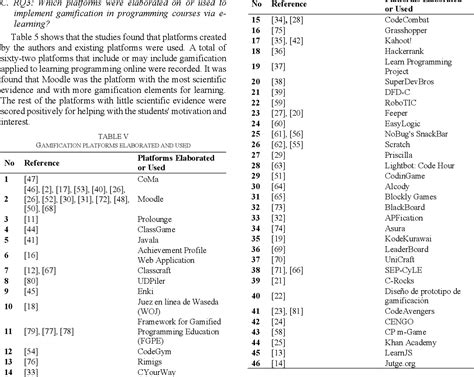 Table V From The Gamification Of E Learning Environments For Learning