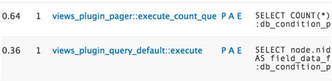 How To Print Sql Query Of View In Runtime Drupal Answers