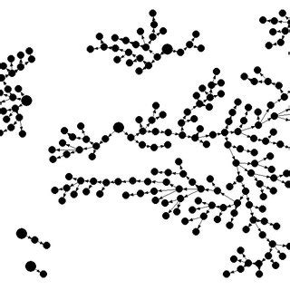 Recruitment Pattern Of Men Who Had Sex With Other Men The Larger Download Scientific Diagram