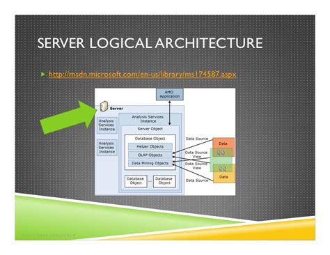 Sql Server Data Mining For Sql Server Professionals