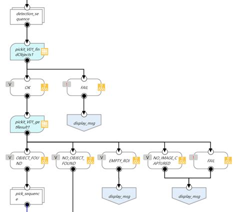Example Pick And Place Program — Pickit 23 Documentation
