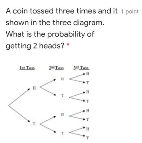 solved a coin tossed three times and it 1 point shown in the three