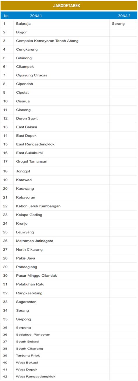Zona Area Lokal Indosat Topup Kuota