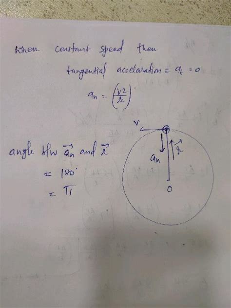 If A Particle Is Moving On A Circular Path With Constant Speed Then Moving On A Circular Path