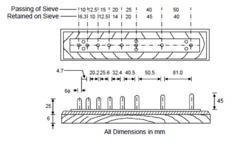 Aggregate Shape Test To Find Flakiness Index Elongation Index And