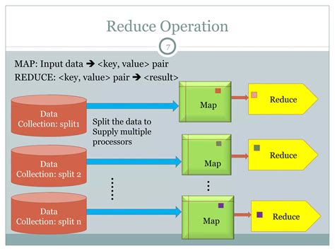Map Reduce In Big Data Ppt