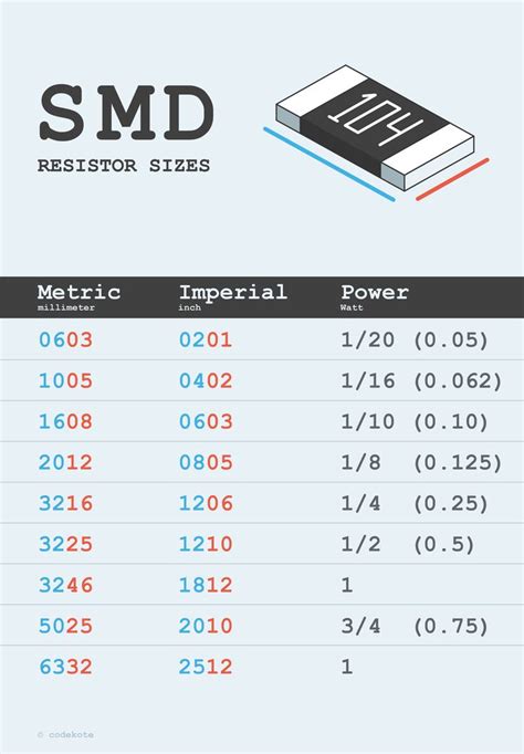 Smd Resistor Sizes Схемотехника Принципиальная схема Электронная схема