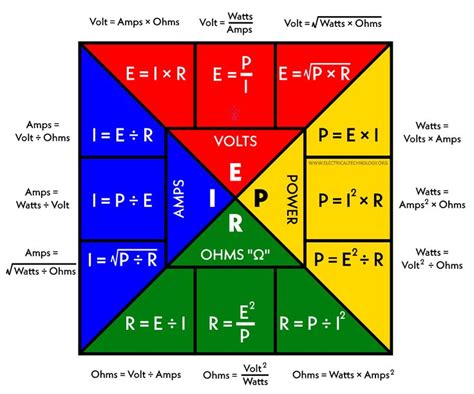 Power Voltage Current And Resistance Formulas Dc Circuits In 2024