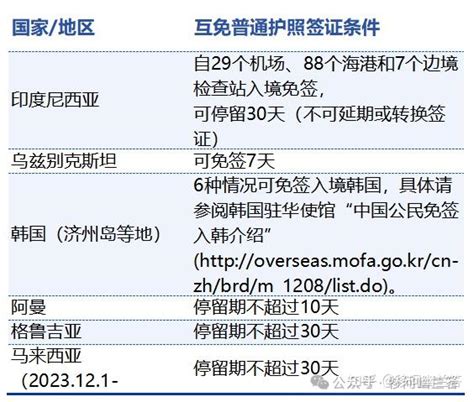 普通中国护照可以免签去哪里？（2024年3月） 知乎