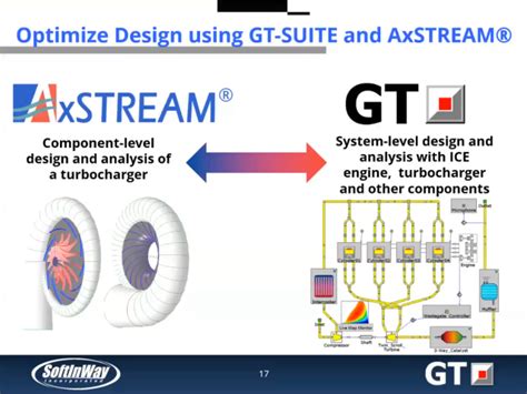 softinway turbomachinery university