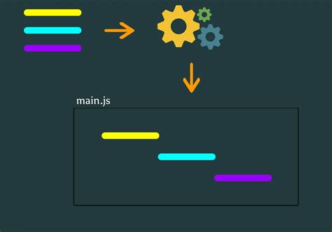 Using Defer In Angular To Improve Performance How To