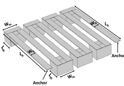 Structure Of The Proposed Piezoelectric Mems Energy Harvester With Its