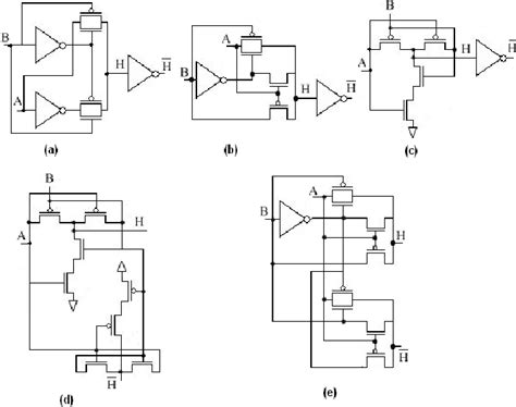 Figure 1 From 8 Bit Sub Threshold Ripple Carry Adders In 32nm Cmos Technology For Wireless