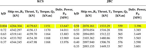 Comparison Between Zonal And Global Approach Download Table