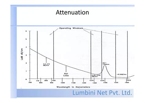 Optical Fiber Communication Presented By Kiran Devkota Pdf