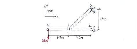 Example C34 Frames And Machines Statics