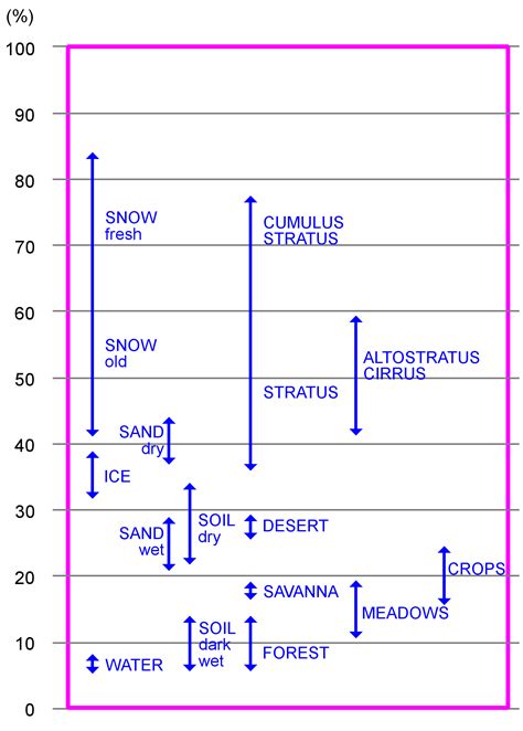 Albedo Wiki Everipedia