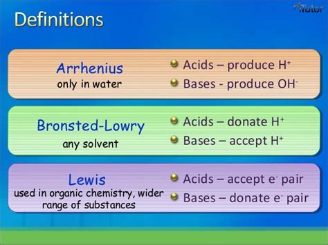 Acid And Base