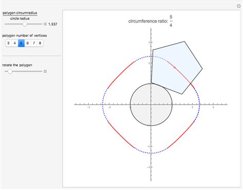 Rolling A Polygon On A Circle Wolfram Demonstrations Project