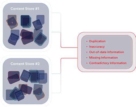 Shelf Solves Companies Data Entropy Challenges