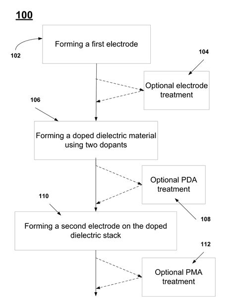 Dram Capacitor Patented Technology Retrieval Search Results Eureka