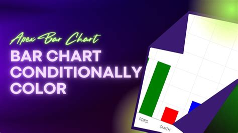 HOW TO CREATE BAR CHART COLOR CONDITIONALLY YouTube