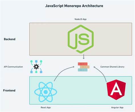 joe wannell on linkedin nx javascript softwareengineering 15 comments
