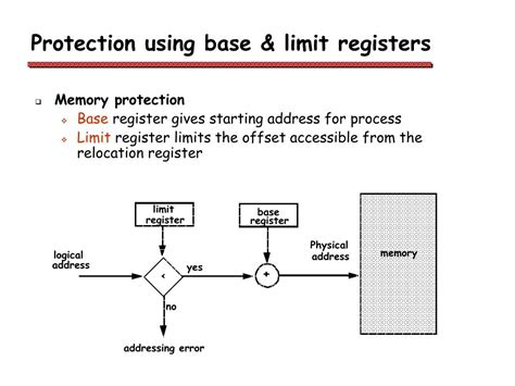 Ppt Cs 333 Introduction To Operating Systems Class 9 Memory Management Powerpoint