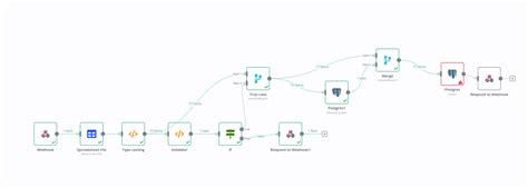 Merge Data Node Getting Triggered Even Without Data Input From Both Source Questions N8n