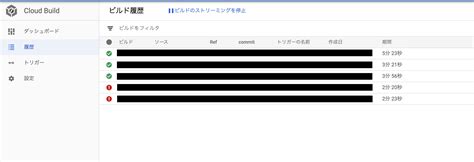 gcpでcloudbuildを使ってci cdを実践 sat staff blog