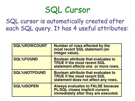 Ppt Programming In Oracle With Pl Sql Powerpoint Presentation Free Download Id 5715536