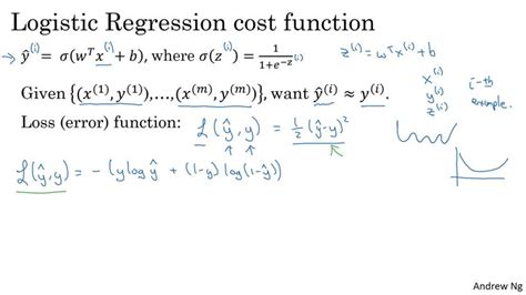 finished week 2 of deeplearning ai course malik m abdul fazal posted on the topic linkedin