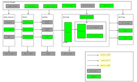 Overview Apache Inlong