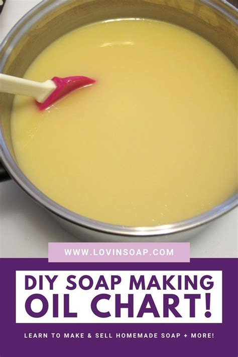 Cold Process Soap Recipes Inspirations Artofit