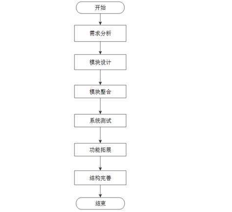 Javavue计算机毕业设计高校实验室设备仪器管理系统 高校实验室设备管理信息化平台 高校实验室设备与仪器管理解决方案 Csdn博客