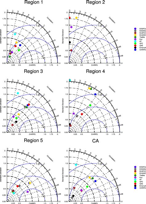 Possible Influence Of The Convection Schemes In Regional Climate Model Regcm4 6 For Climate