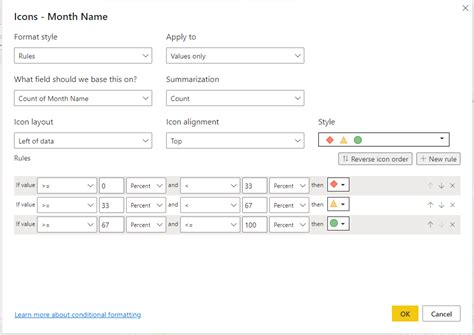 Solved How To Put Conditional Formatting On Text Microsoft Fabric
