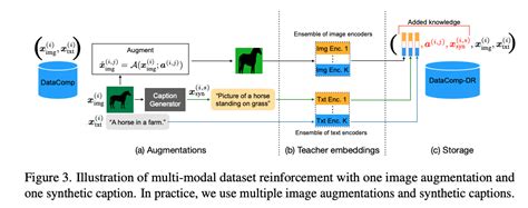 Apple Openai의 Clip 모델보다 더 작고 강력한 Mobileclip 공개 읽을거리and정보공유 파이토치 한국 사용자 모임