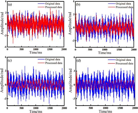 a noise suppression comparison results of adaptive filtering under