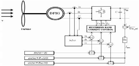 power conversion system with a hysteresis band pulse width modulation