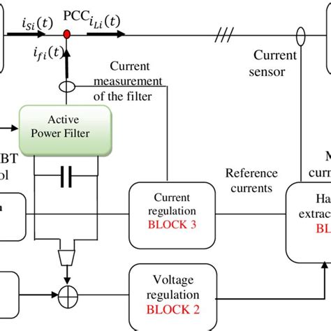 Simulink® Model Of Buck Boost Converter And Pando Mppt Download