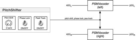 PitchShifter Will Pirkle Audio Technology