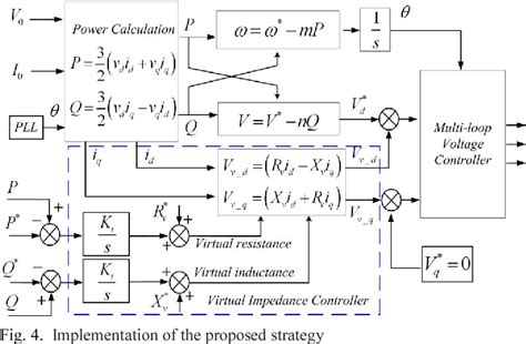 Figure 4 From Adaptive Droop Control For Accurate Power Sharing In