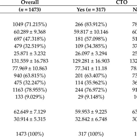 Parameters By Predictive Value In The Extreme Gradient Boosting Download Scientific Diagram