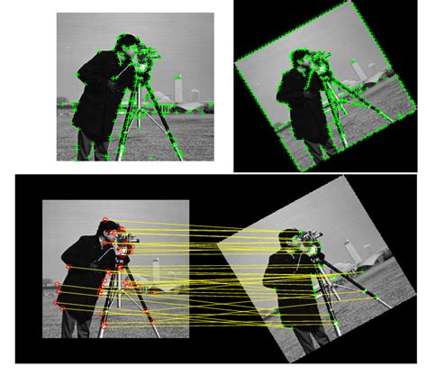Figure 5 From An Improved Interest Point Detection Approach Based On Combined Harris Sift