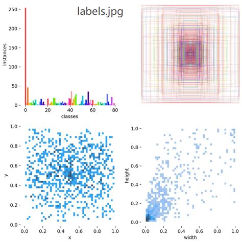 yolov5 train py 源码文件代码运行结果说明（description of the running results of the