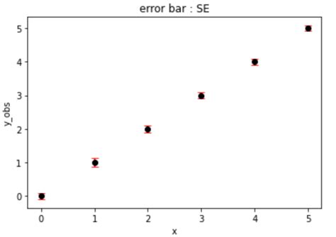 Pythonでエラーバー（誤差棒）付きのグラフを作ってみた｜努力のガリレオ